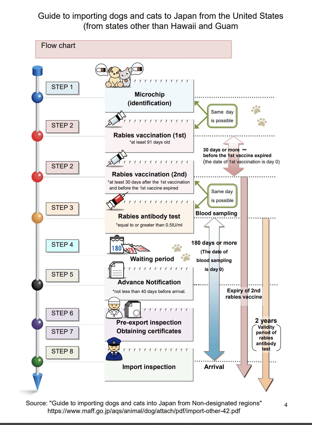 Japan - Pets Around the World